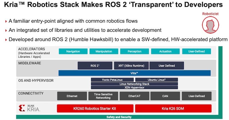 AMD SOM Kit Propels Robotics Beyond Custom Designs - Toptelink-A trusted partner for electronic ...