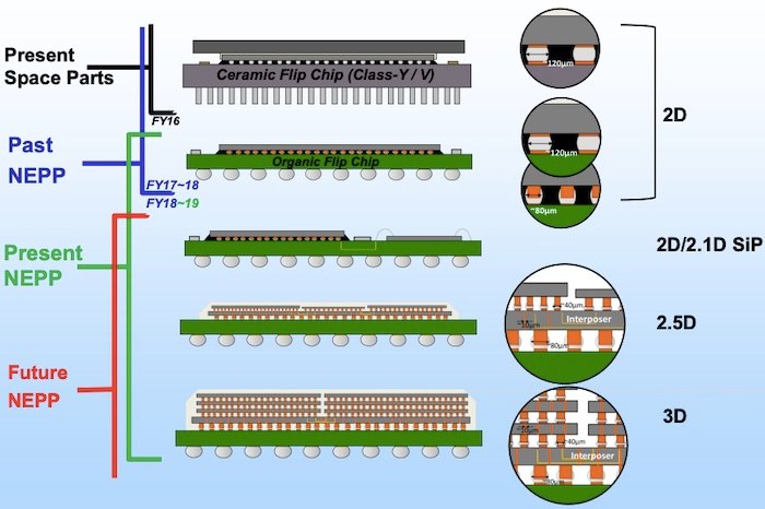 Innovative Interconnects: The Future of Chiplet-based Processors ... Innovative Interconnects: The Future of Chiplet-based Processors ...